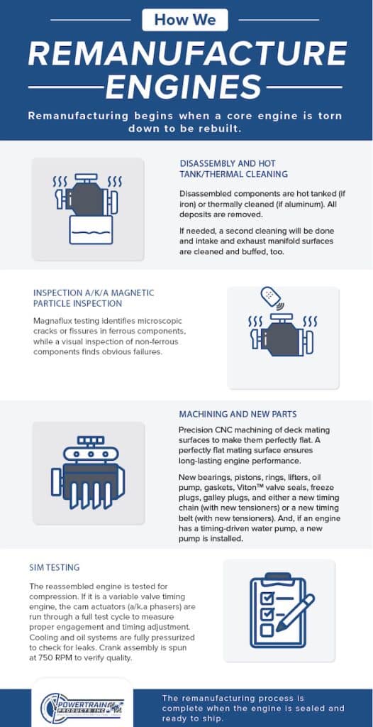 Remanufactured, Rebuilt, Crate And Used Engines Compared | Powertrain ...