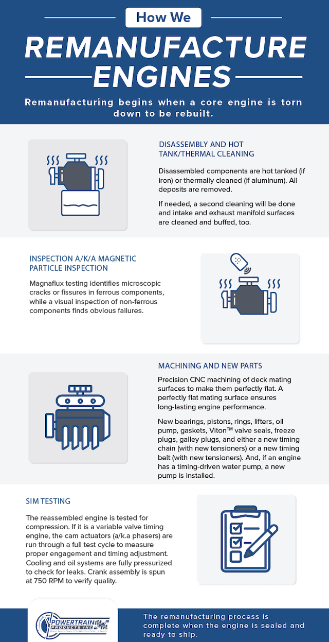 Engine Problems Explained: FOD Or Debris Damage | Powertrain Products