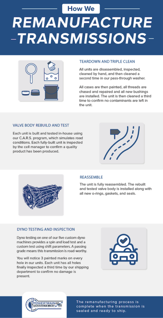 How To Know If Your Ford 6F35 Transmission Is Failing | Powertrain Products