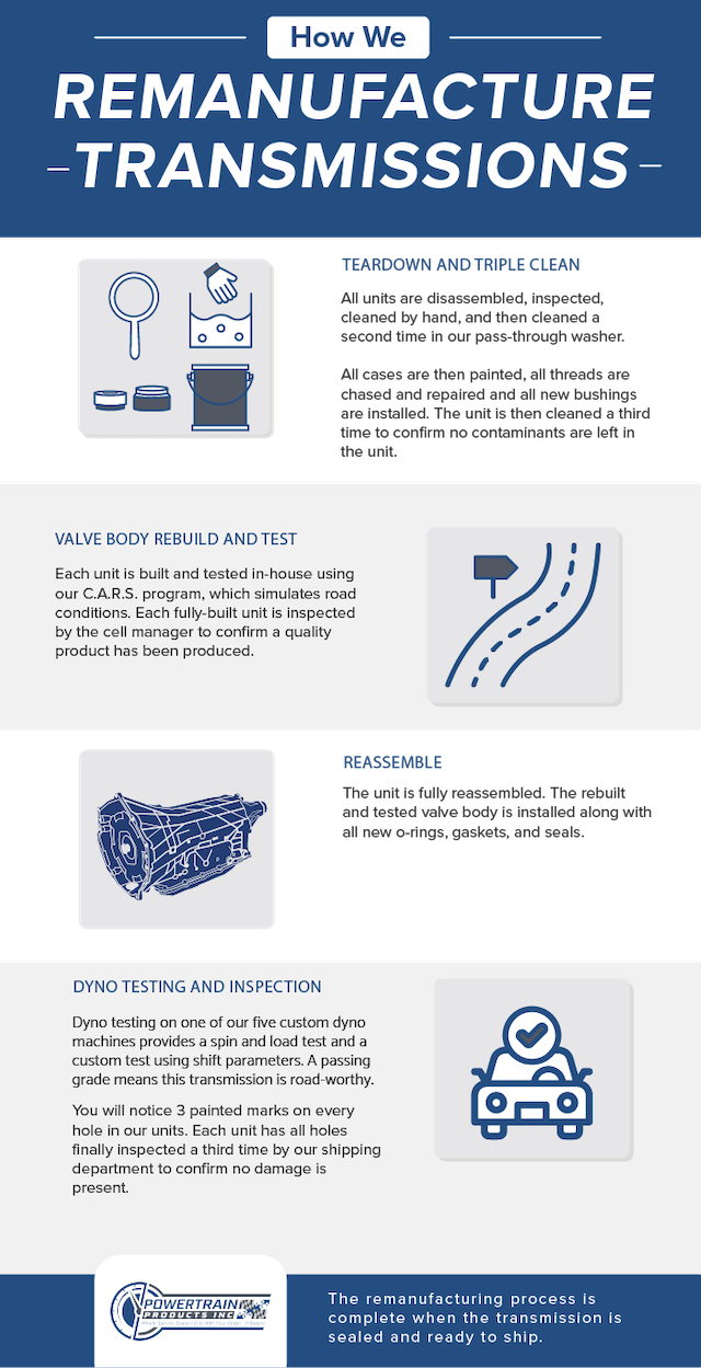 All You Need To Know About Ford 4R100 Transmissions | Powertrain Products