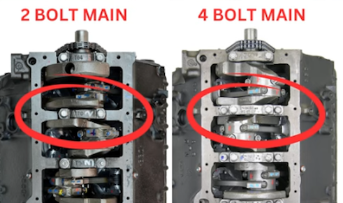 All You Need To Know About The Small Block Chevy 350 | Powertrain Products